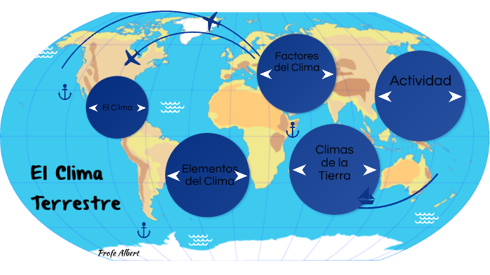 LOS CLIMAS DE LA TIERRA by Albert Gaona on Prezi