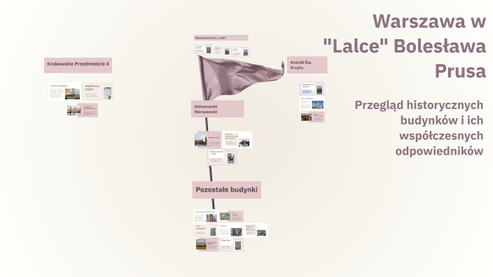 Warszawa w "Lalce" Bolesława Prusa by Kevin Lech on Prezi