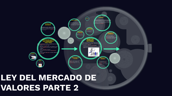 LEY DEL MERCADO DE VALORES PARTE 2 by Idania Reyes on Prezi