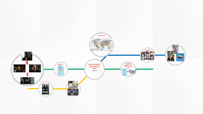 Drug Cartel Economics: Laws of Supply and Demand by Bryanna Reyes on Prezi