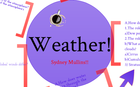 weather concept map by Katie Michaels on Prezi