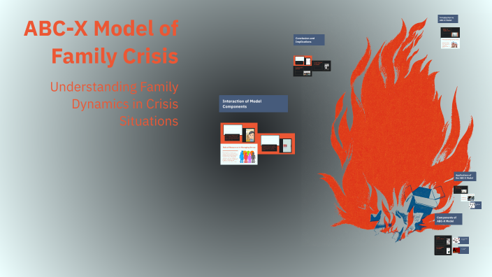 ABC-X Model of Family Crisis by Marcia Tombosky on Prezi