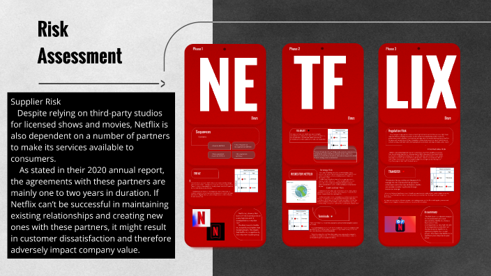 Netflix risk assessment by Ayşən Nazarova on Prezi