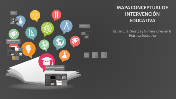 MAPA CONCEPTUAL DE INTERVENCIÓN EDUCATIVA by Wendy De La Cruz on Prezi