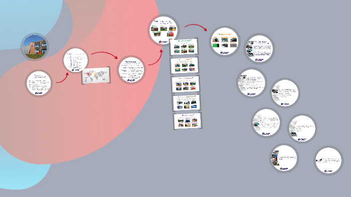 Présentation d'EMP by Communication EMP on Prezi