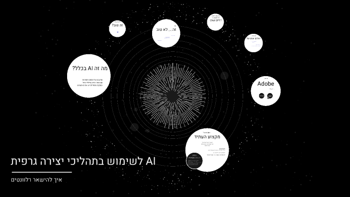 Ai for Graphic workflows (April 23) v2 by zevel shelli on Prezi Next