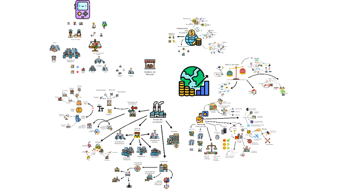 Mapa Mental Microeconomía by Andrea Magaña Novelo on Prezi