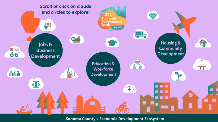 Sonoma County Economic Development Ecosystem by Sonoma County Economic ...