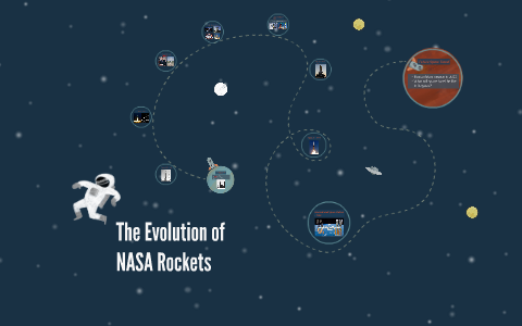 The Evolution of Rockets by L.E T.B on Prezi