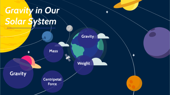 Gravity and Our Solar System by Brenda F on Prezi