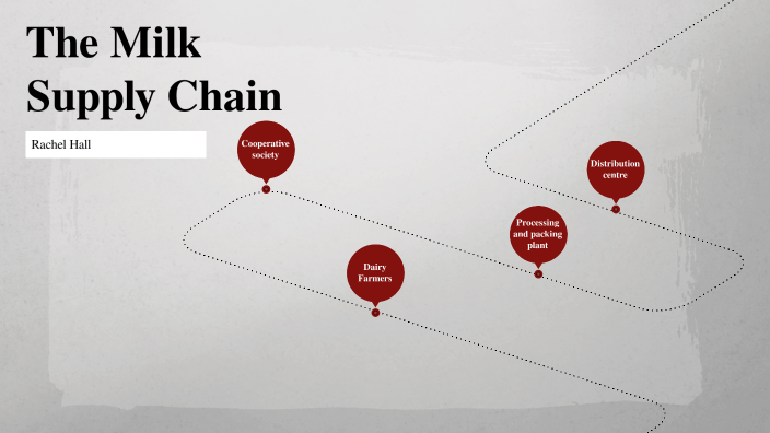 Milk Supply Chain by Rachel Hall on Prezi