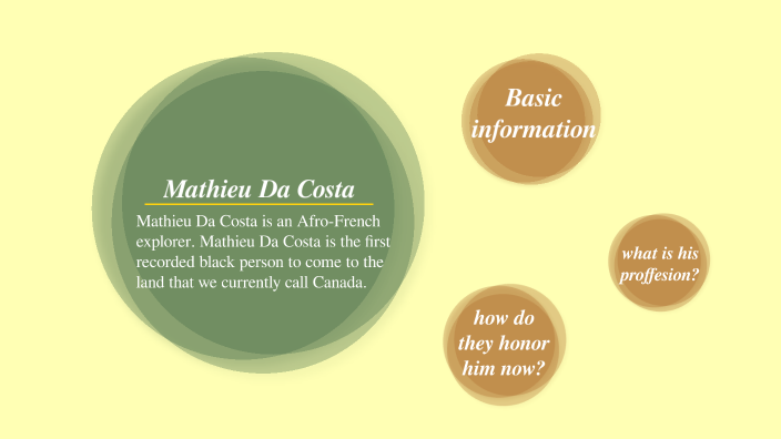 Mathieu Da Costa- Historical Figures by MW - 04BJ - Esker Lake PS (1475 ...