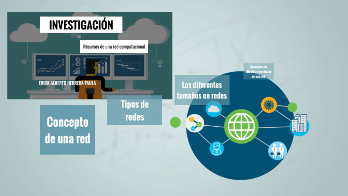 amenazas de seguridad externas by Erick Alberto Herrera Paula on Prezi