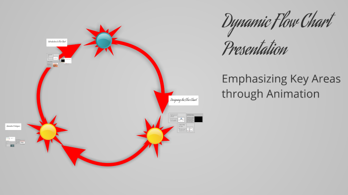 Dynamic Flow Chart Presentation by John Daniels on Prezi