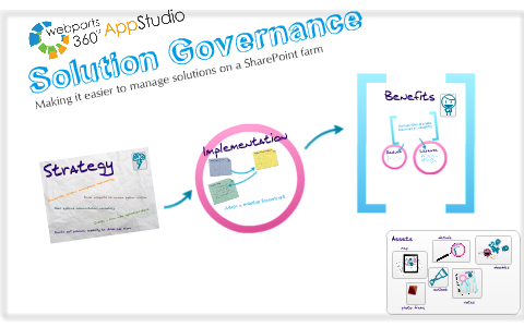 SDLC in SharePoint by Rico Ho on Prezi