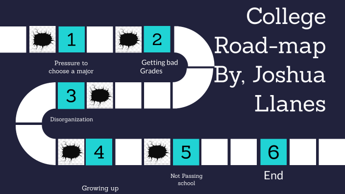College Roadmap by Joshua Llanes on Prezi