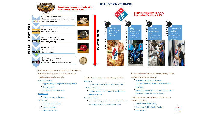 HRM POSTER by IZZAH ATIRA on Prezi