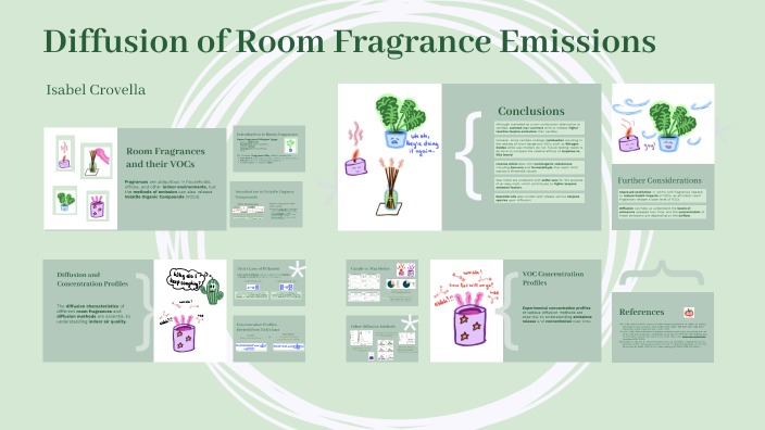 Diffusion of Room Fragrance Emissions by Isabel Crovella on Prezi