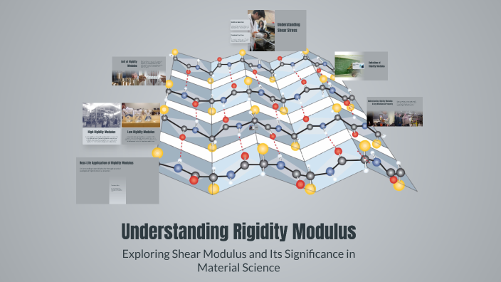Understanding Rigidity Modulus by Lokesh E on Prezi