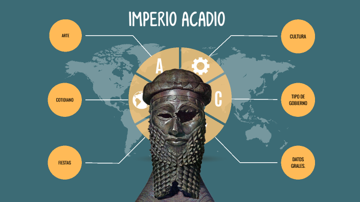 IMPERIO ACADIO by jorge trujillo on Prezi