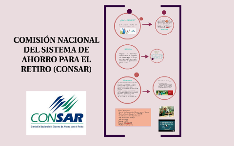 COMISIÓN NACIONAL DEL SISTEMA DE AHORRO PARA EL RETIRO by Brenda Pale ...