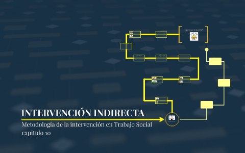 INTERVENCION INDIRECTA by Katherine Nicole Ardiles Delso on Prezi