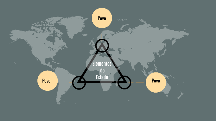 Elementos do Estado by Bruno Lisboa on Prezi