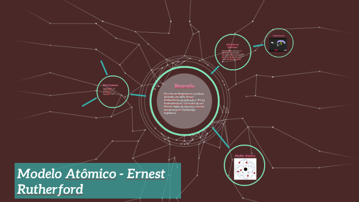 Modelo Atômico - Ernest Rutherford by Luana Costa on Prezi