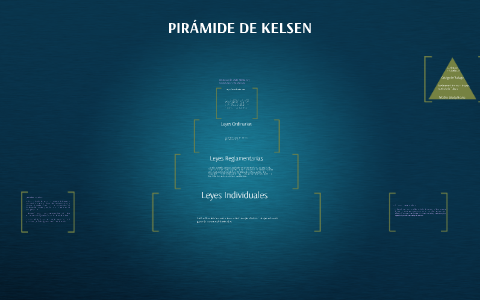 PIRAMIDE DE KELSEN by on Prezi