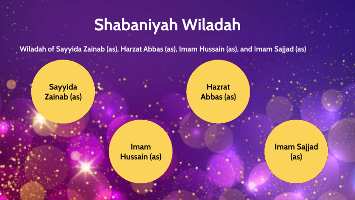 Wiladah Celebration by Mariam Alaaeddine on Prezi