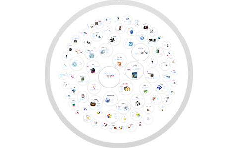 Keyboarding Vocabulary Terms by Elice Walrath on Prezi