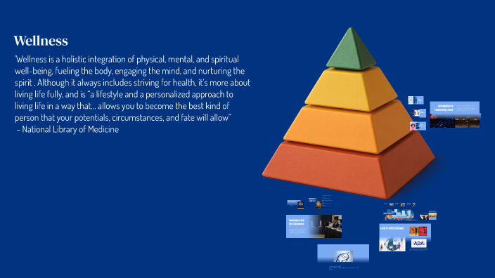 Understanding Levels of Leadership by Yarelie camarena on Prezi