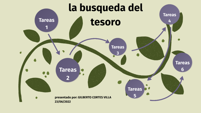 LA BUSQUEDA DEL TESORO by jose jaime camacho ruiz on Prezi