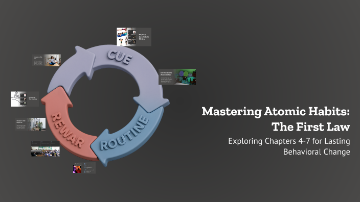 Mastering Atomic Habits: The First Law by Wyatt Berger on Prezi
