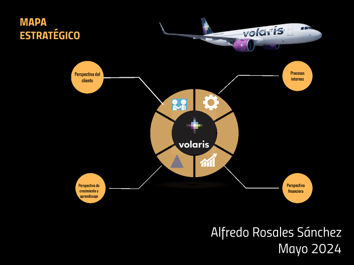 Mapa estrategico Volaris-Alfredo Rosales by Alfredo Rosales Sánchez on ...