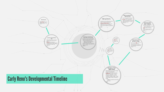 Carly Reno's Developmental Timeline by Carly Reno on Prezi