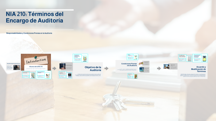 NIA 210: Acuerdo de Términos de Auditoría by Betania Choez. on Prezi