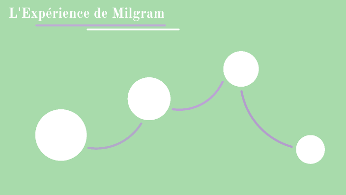 expérience de milgram by viktoria vuckovic on Prezi