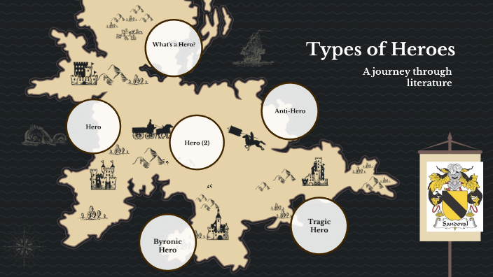 Types of Heros by Cameron Sandoval on Prezi
