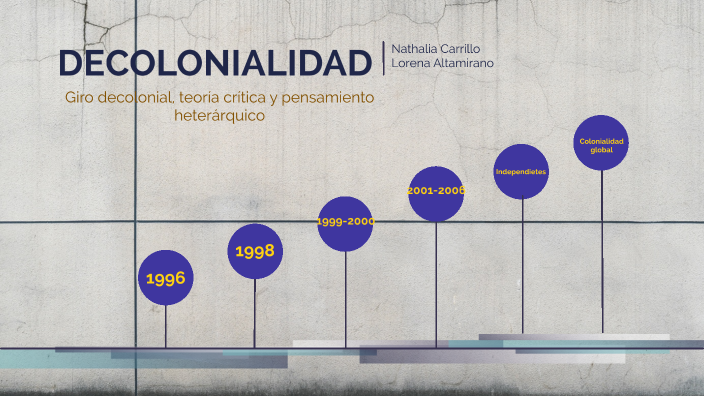 Decolonialidad by Lorena Altamirano on Prezi
