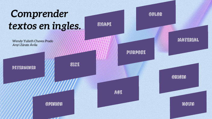 Comprender textos en ingles by Anyi Zarate on Prezi