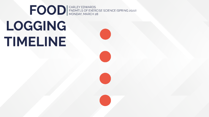 Food logging by Carley Edwards on Prezi