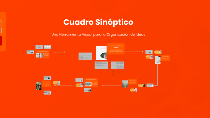 Cuadro Sinóptico by misael lugo lopez on Prezi
