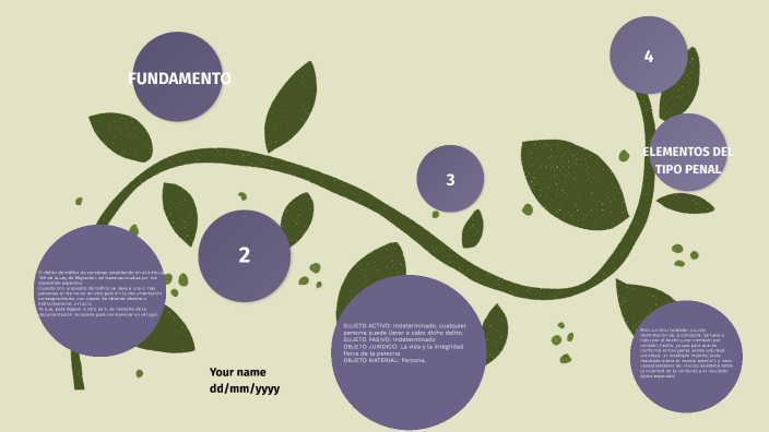 Elementos del tipo Penal by SONIA VALENCIA VALENCIA on Prezi
