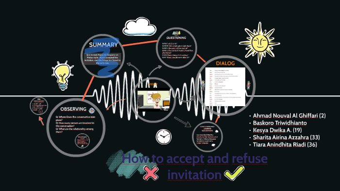 How to accept and refuse invitation by kesya dwika on Prezi
