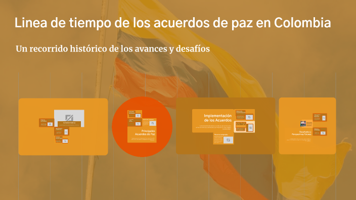 Linea de tiempo de los acuerdos de paz en Colombia by Camilo andres ...