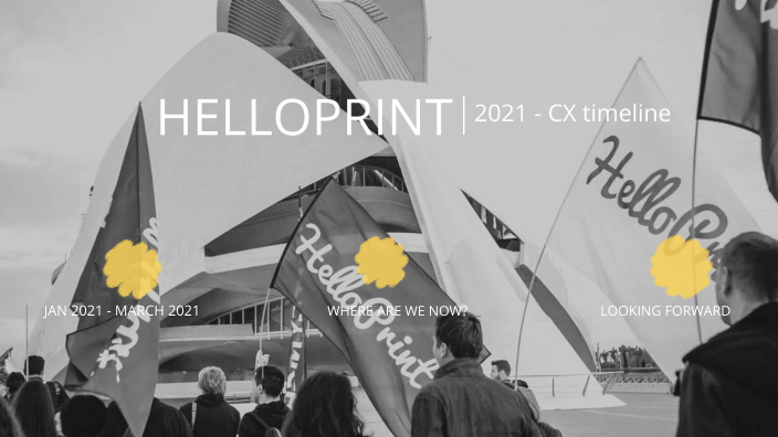 Helloprint 2021 CX Timeline by Hester Verberg on Prezi