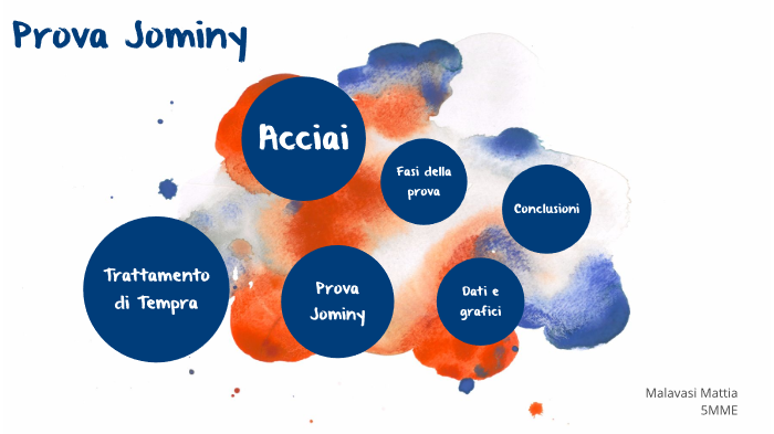 Prova Jominy Malavasi by Mattia Malavasi on Prezi