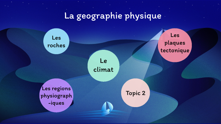 La Geographie physique by Lija Cervenka on Prezi