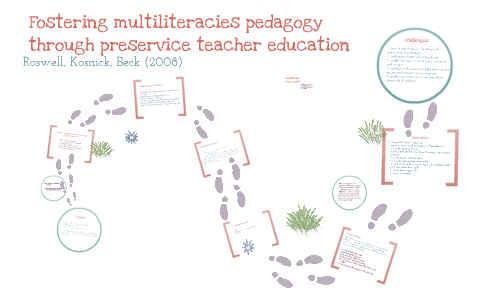 Fostering Multiliteracy Pedagogy by C Relkov on Prezi